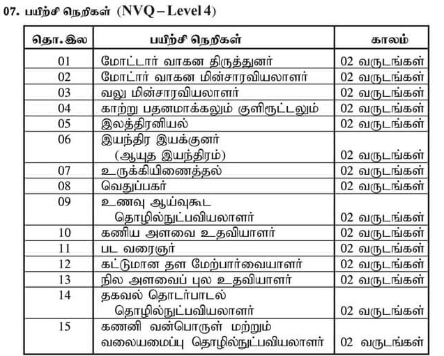 Admission for full time NVQ 04 courses- Srilanka german training ...